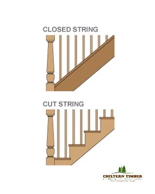 Fusion Balusters – Cut String Brushed Nickel Finish Mark 2 | Chiltern ...