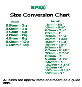 Spax Conversion Chart | Chiltern Timber
